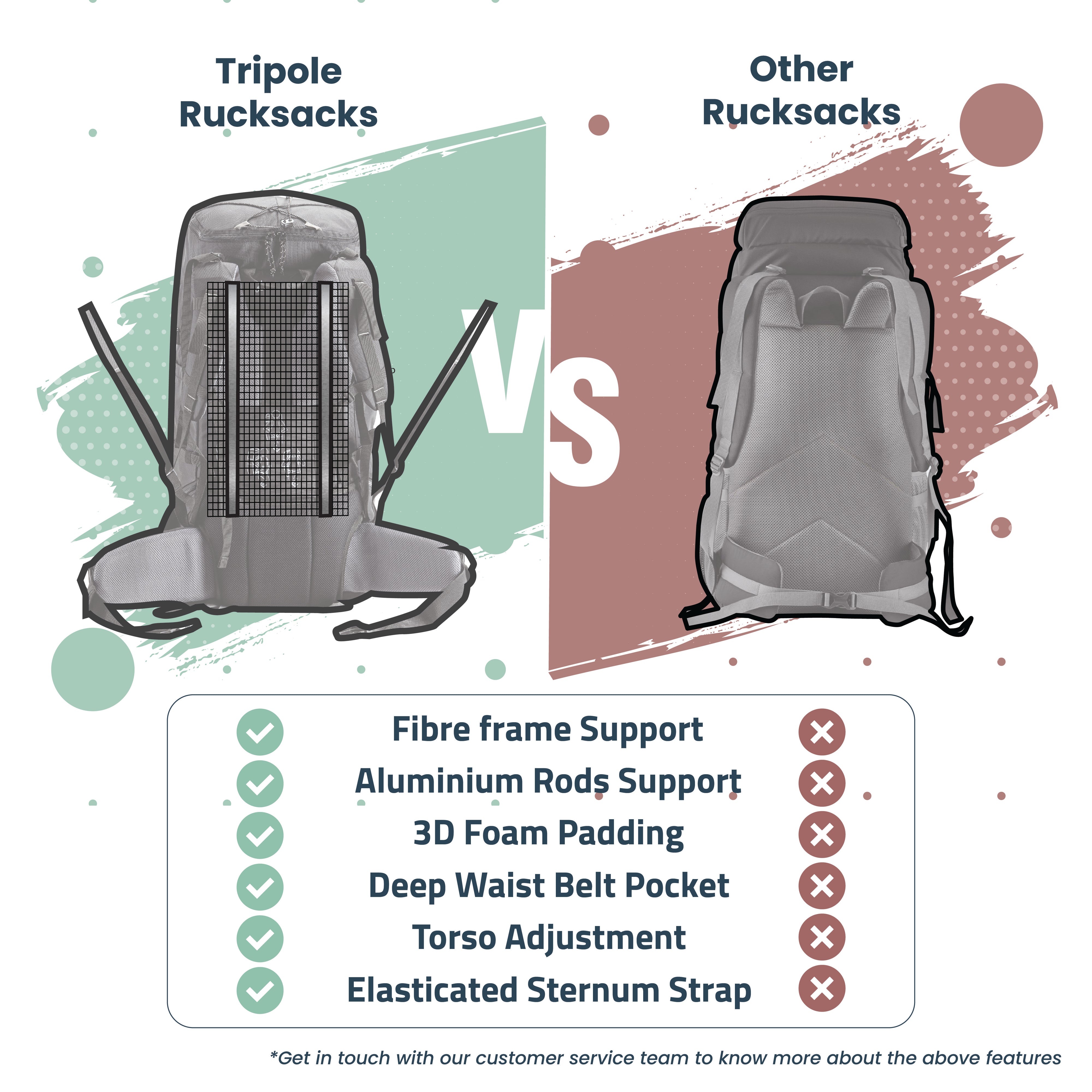 Tripole Terra Backpacking and Trekking Rucksack with Front Opening, Ra ...