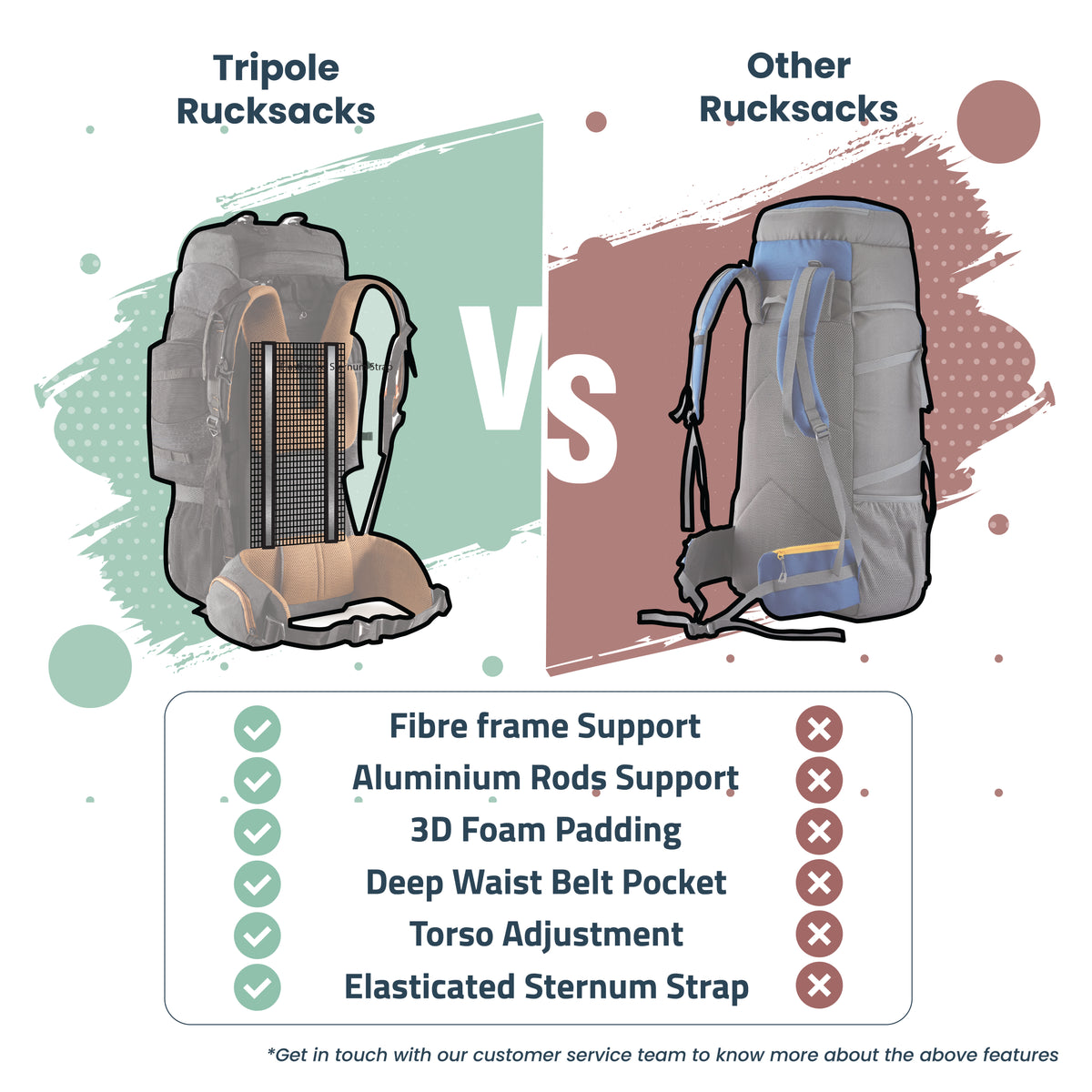 Tripole Walker Pro Metal Frame Rucksack with Rain Cover for Trekking ...